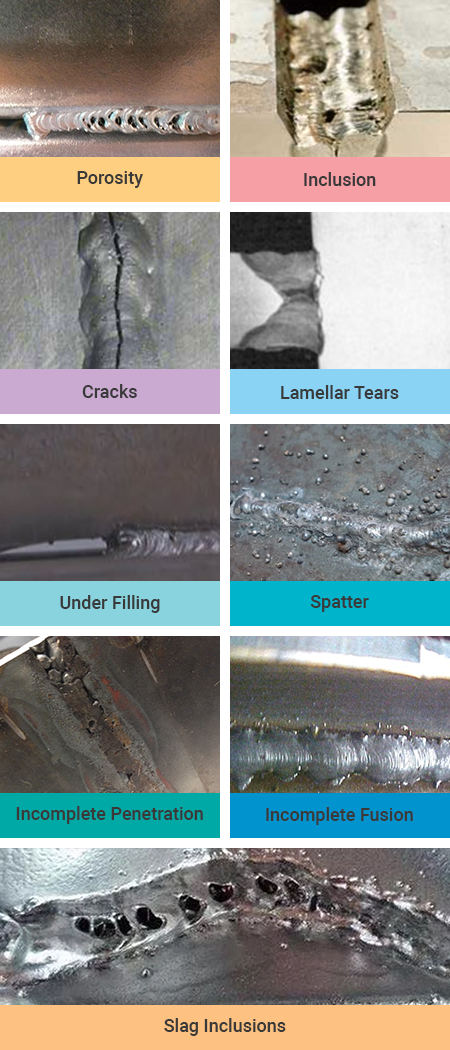 Welding Defect Analysis Using Machine Learning Deep L - vrogue.co Welding Defect Analysis Using Machine Learning Deep L - vrogue.co